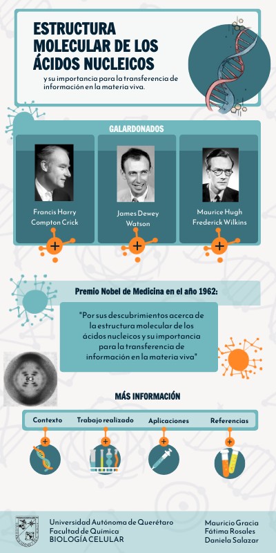 Nobel 1962 | Genially