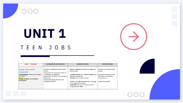 3ème UNIT 1 teen jobs | Genially