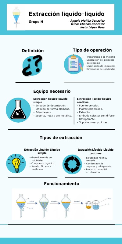 Extracción Líquido-Líquido | Genially