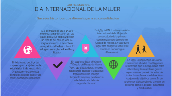 dia de la Mujer | Genially