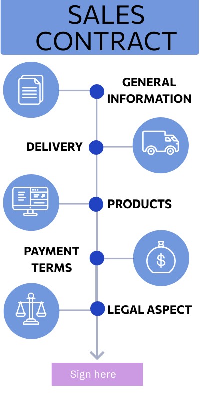 Alpes-Mont contract | Genially