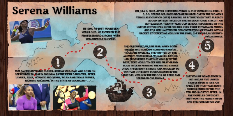 serena williams | Genially