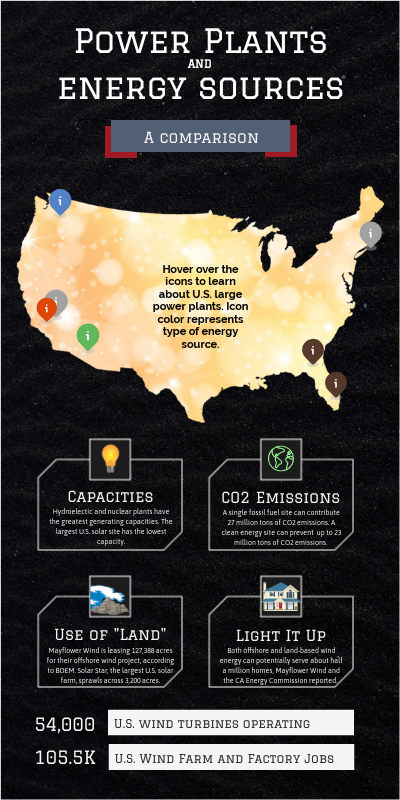 Energy Comparison | Genially