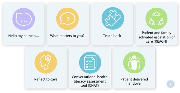 96315 Person centred communication | Genially