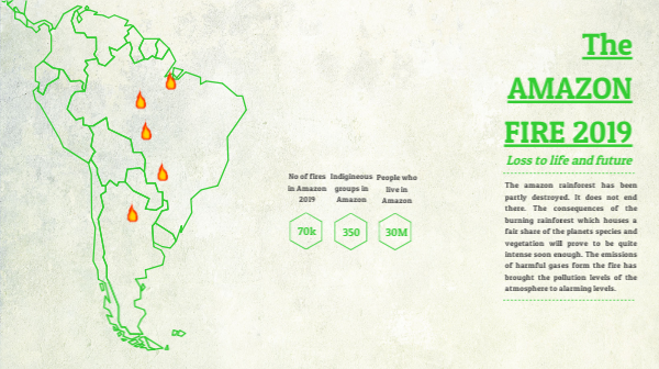 Amazon fire | Genially