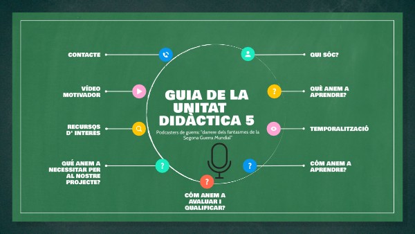GUIA DE LA UNITAT DIDÀCTICA 5 | Genially