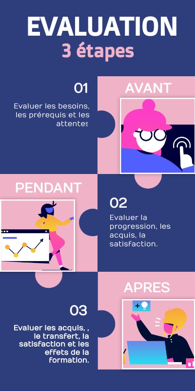 Modalités d evaluation