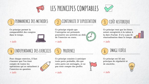 TFEG-REV-Les principes comptables | Genially