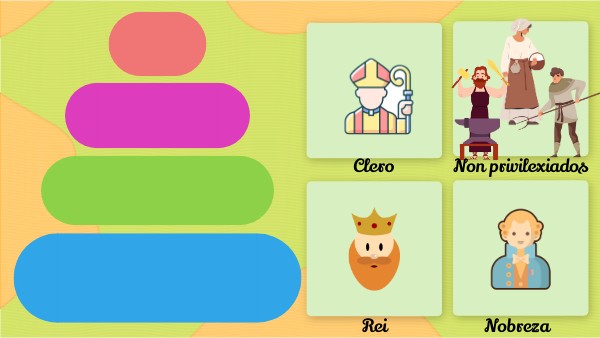 A Sociedade Estamental | Genially