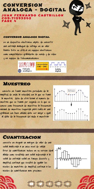 INFO VERTICAL NINJA | Genially