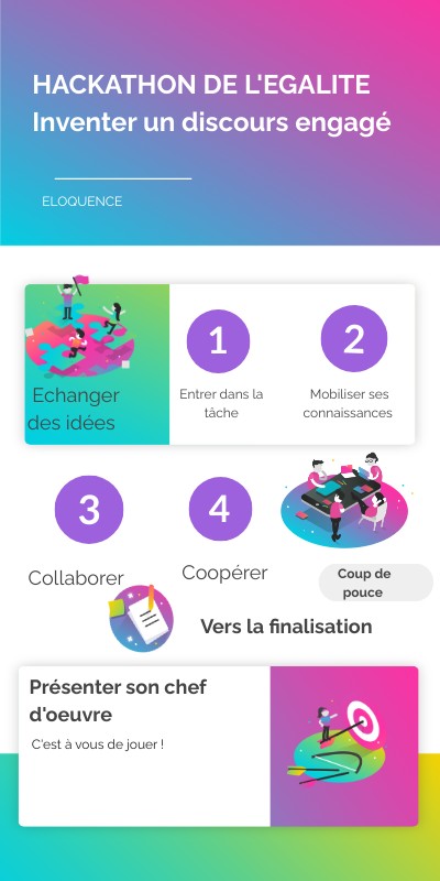 Hackathon, éloquence HLP | Genially