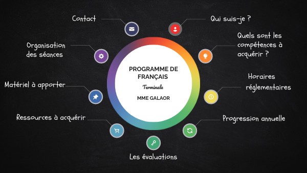 Présentation 1STMG1