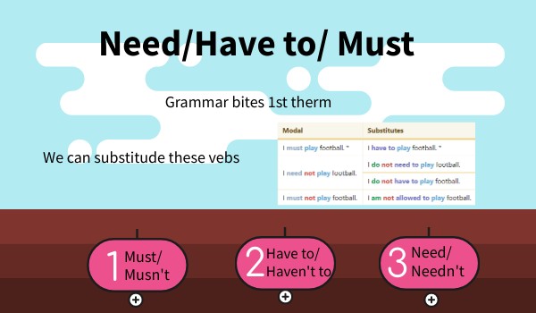 Grammar bites first term