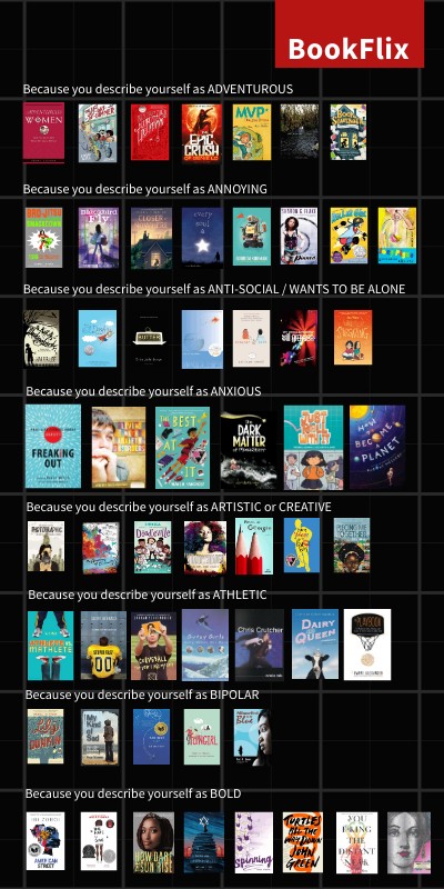 BookFlix 2023: Student Descriptors | Genially
