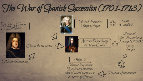 The War of The Spanish Succession | Genially