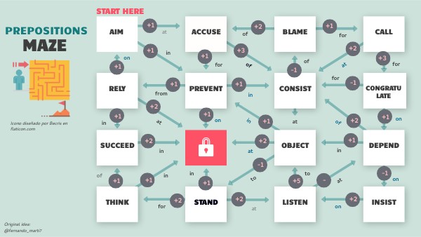 Dependent prepositions maze | Genially