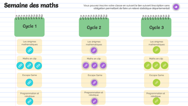 Semaine des maths 2020 | Genially