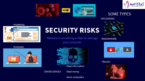 SECURITY RISKS | Genially