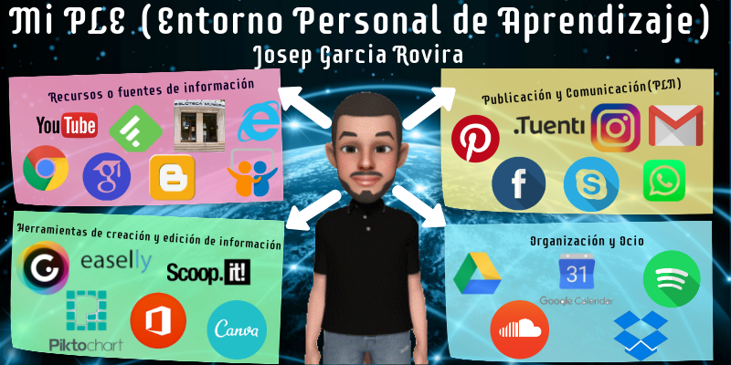 MI PLE | Genially