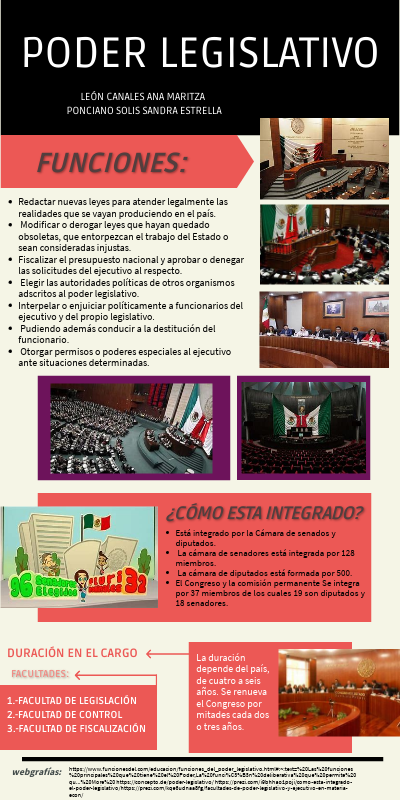poder legislativo | Genially