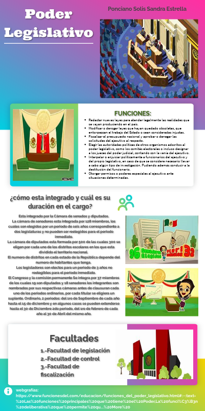 Ponciano Solís Sandra Estrella PODER LEGISLATIVO | Genially