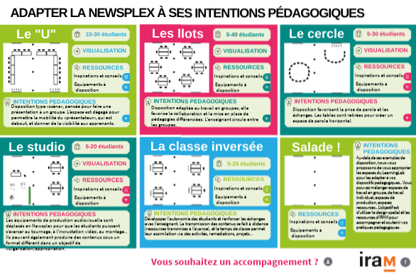 Adapter la Newsplex à ses intentions pédagogiques