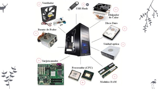 im. interact. componentes pc | Genially