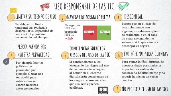 infografía del uso correcto de las TIC | Genially