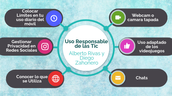 Actividad 5 - Uso responsable del TIC