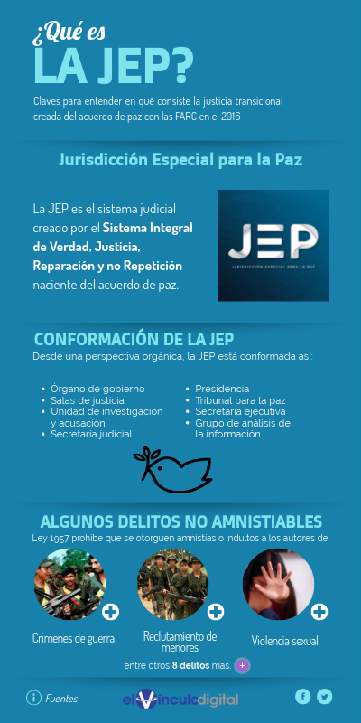 Qué es la JEP