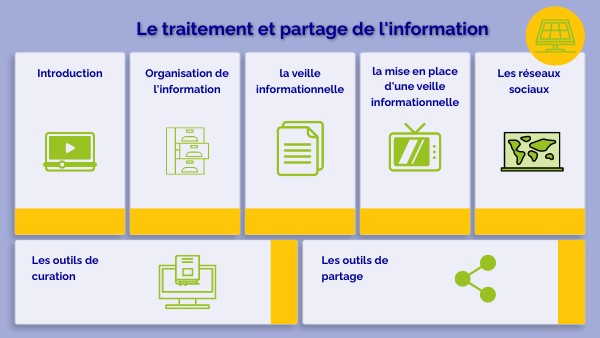La hierarchie de l'information | Genially