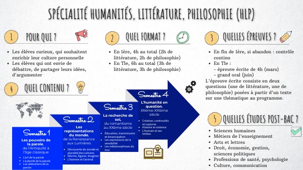 Présentation HLP | Genially