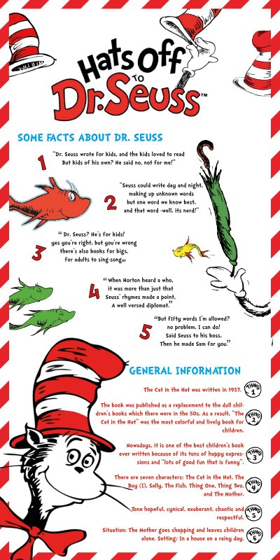 Hats Off to Dr. Seuss