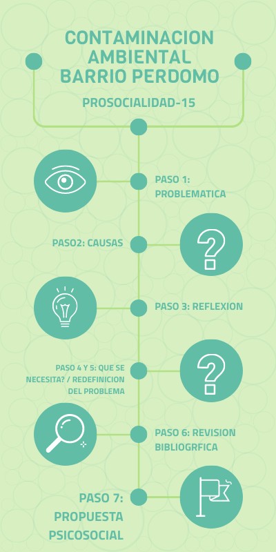 Estrategia ABP- PROSOCIALIDAD | Genially