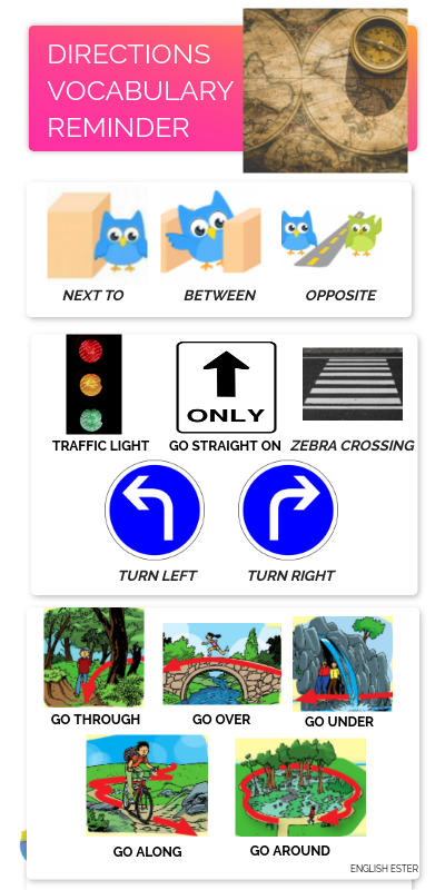 DIRECTIONS VOCABULARY REMINDER | Genially