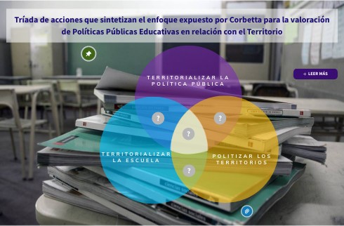 UNIPE - GRUPO 3 Act 3 - | Genially