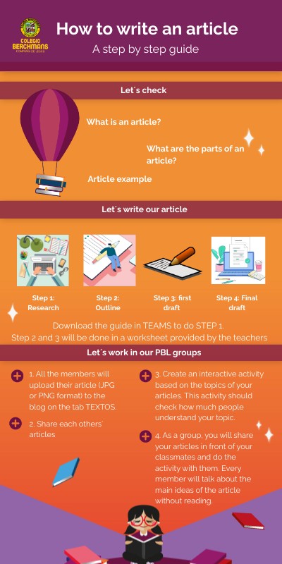 How to write an article | Genially