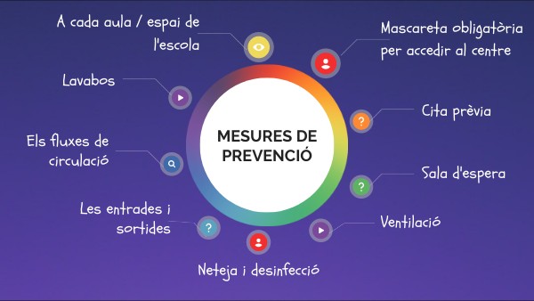 Mesures de prevenció