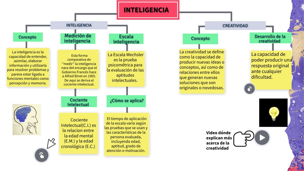 MAPA CONCEPTUAL INTELIGENCIA | Genially