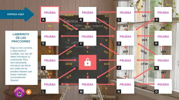 El laberinto de las fracciones