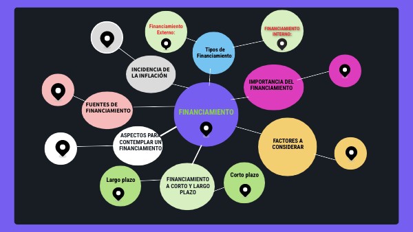 MAPA CONCEPTUAL CIRCULAR | Genially