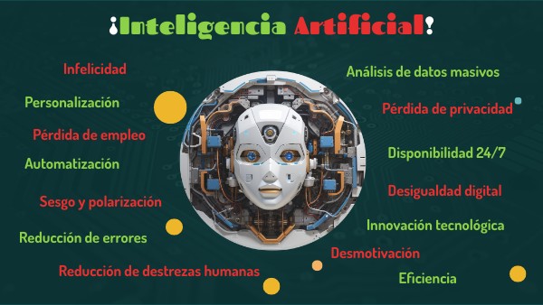Ventajas y desventajas de la IA | Genially