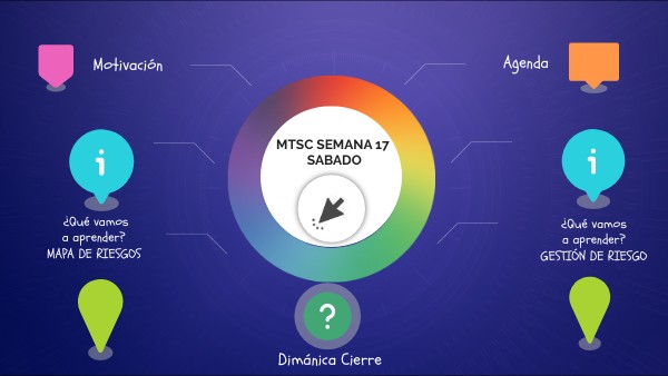 MTSC S17 Sabado | Genially