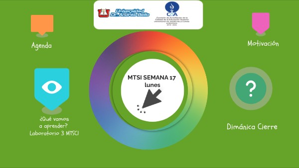 Genially MTSI S17 2023 lunes