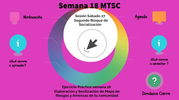 MTSC S18 Sabado