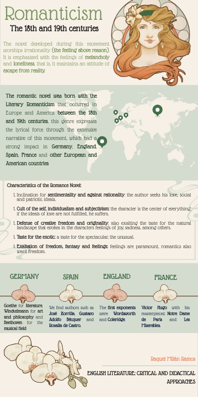 ROMANTICISM | Genially