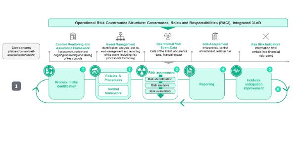 We believe in a prioritized and coordinated approach (3/3) | Genially