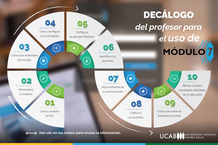 Decálogo del profesor para el uso de M7 | Genially
