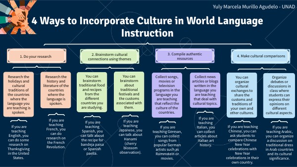4 Ways to Incorporate Culture in World Language Instruction | Genially
