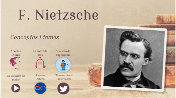 Nietzsche | Genially